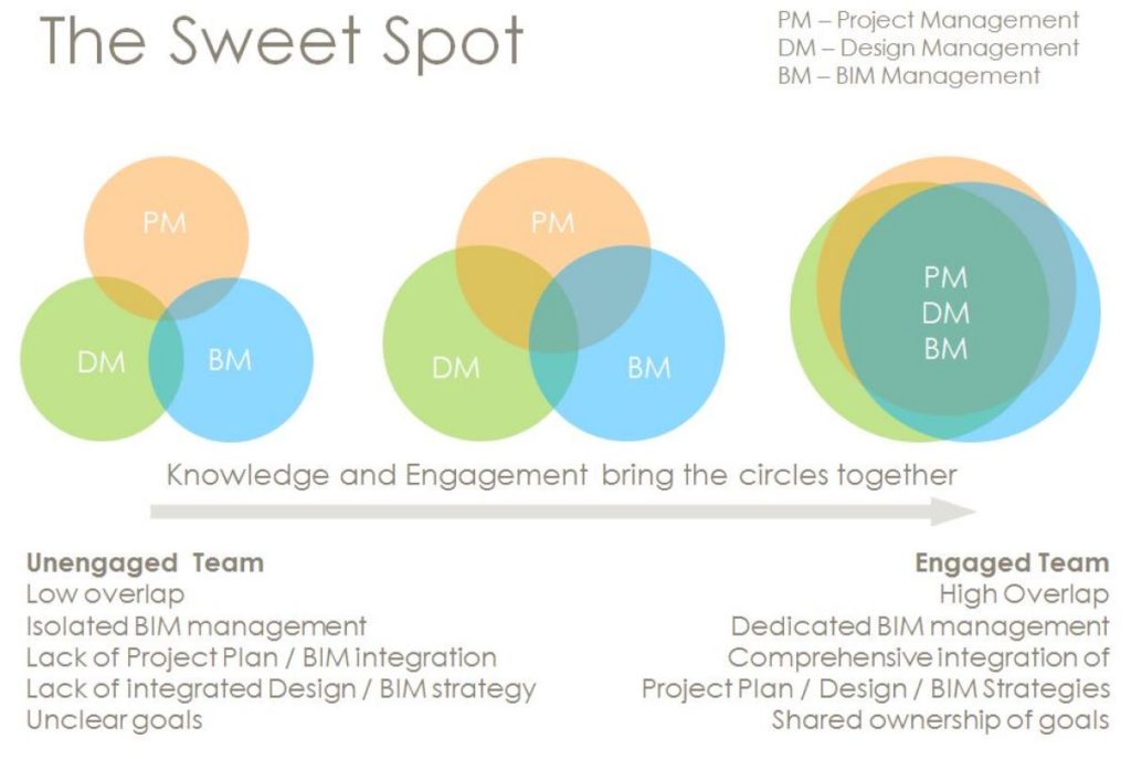 How to Create a Comprehensive Project Management Plan